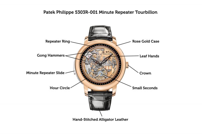 Patek Philippe 5303R-001 – The Minute Repeater With Tourbillon ...