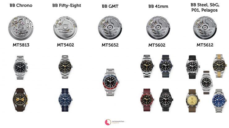 TUDOR's new references for supplied movements | Swisswatches Magazine