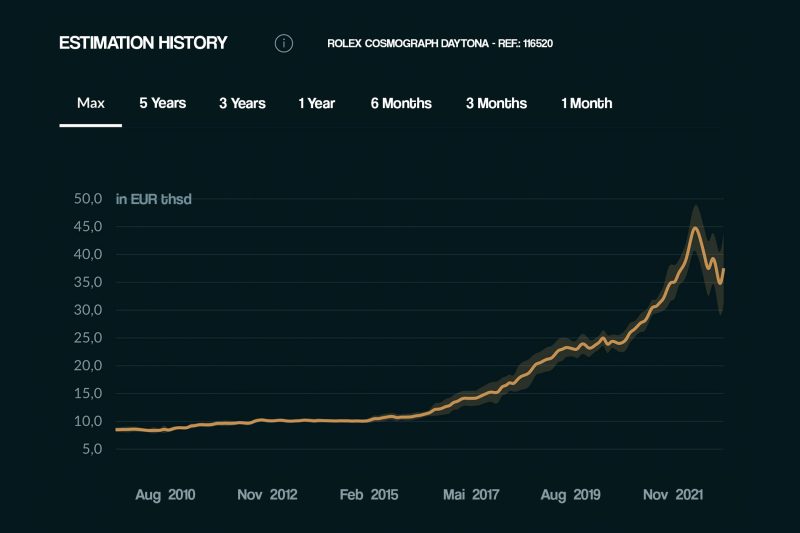 A Turning Point: Rolex Certified Pre-Owned Programme | Swisswatches ...